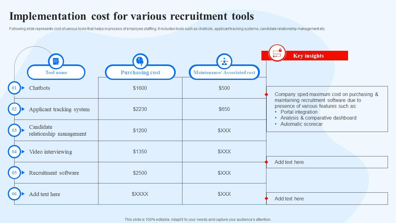 Implementation Cost For Various Recruitment Tools Recruitment ...