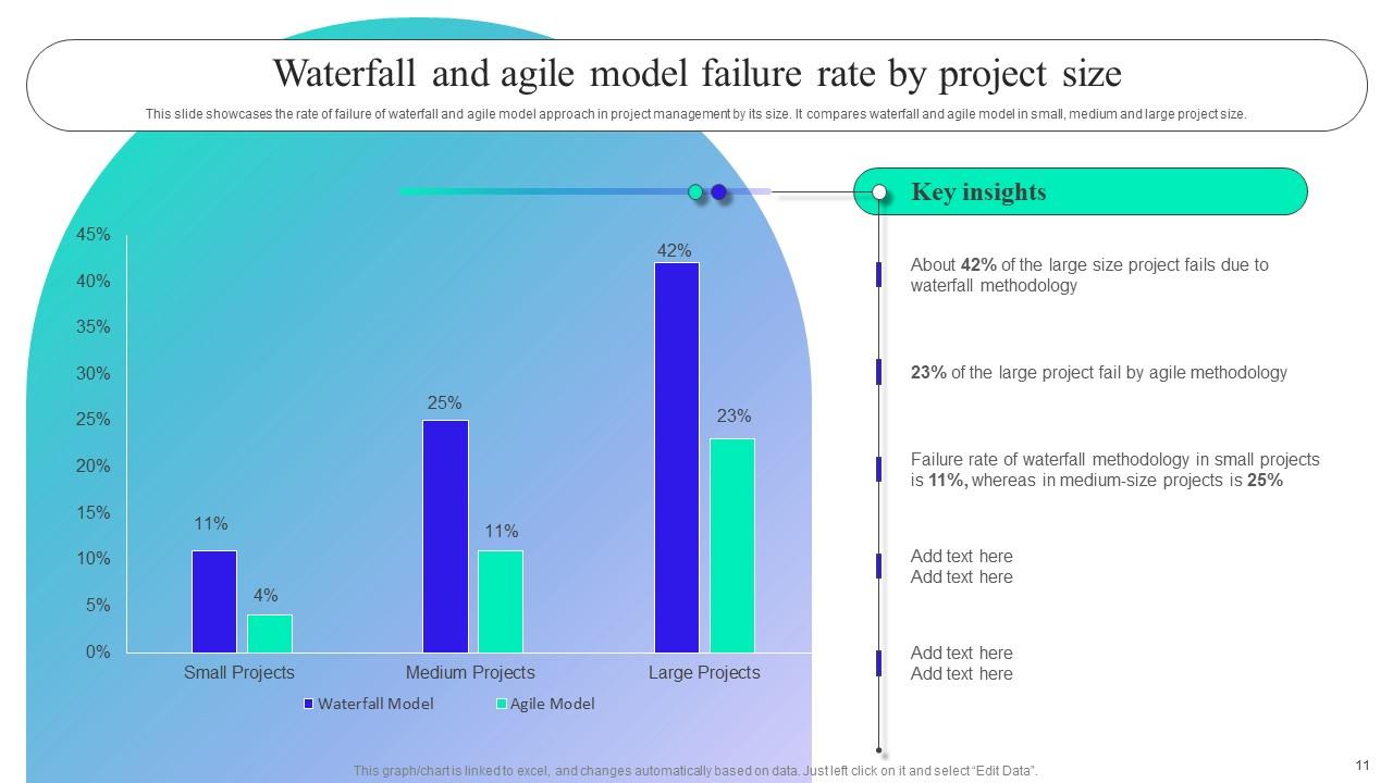 Implementation Guide For Waterfall Methodology In Project Management Powerpoint Presentation