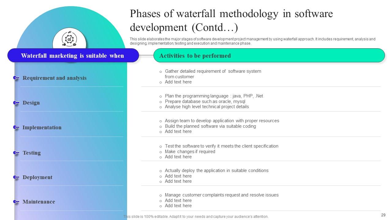 Implementation Guide For Waterfall Methodology In Project Management Powerpoint Presentation