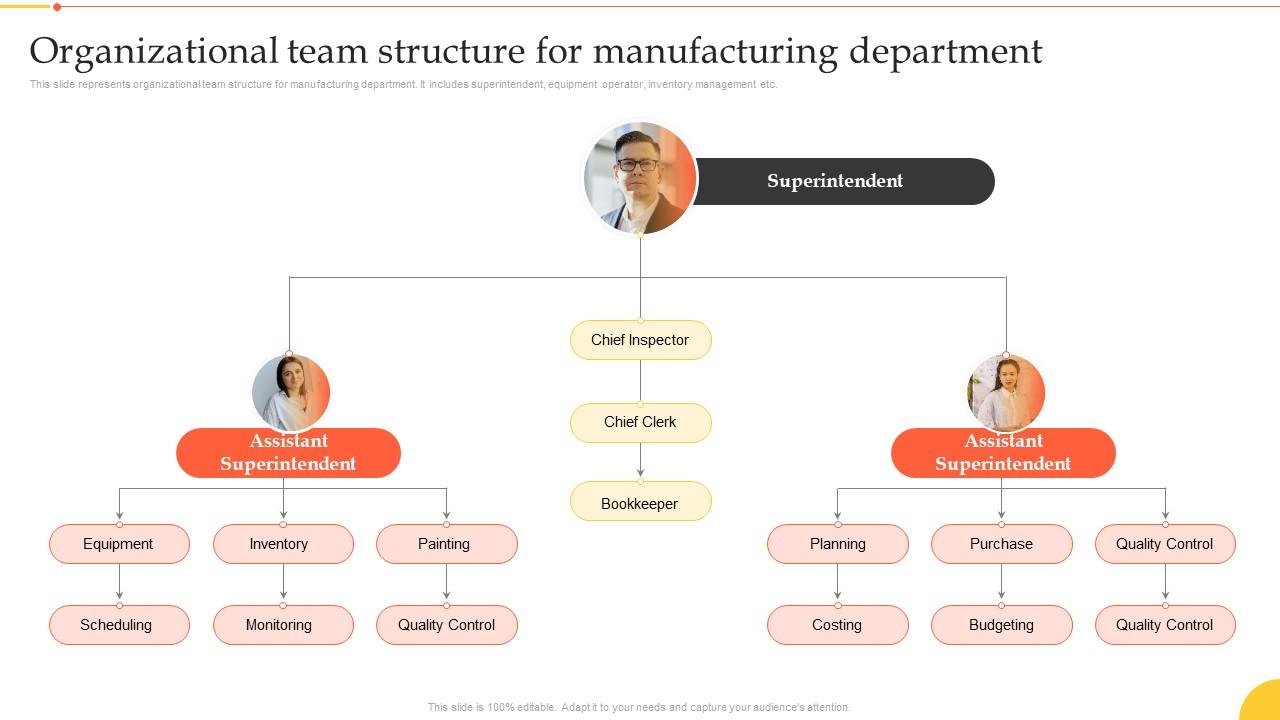 Implementation Manufacturing Technologies Organizational Team Structure For Manufacturing
