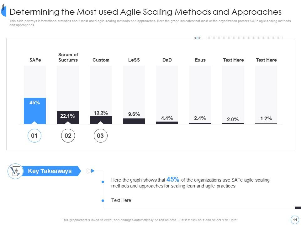 Implementation Of Agile Methodology In Data Conversion Project It Powerpoint Presentation Slides