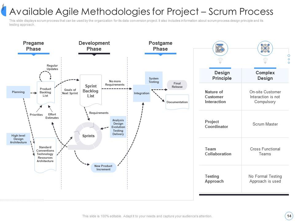 Implementation Of Agile Methodology In Data Conversion Project It Powerpoint Presentation Slides