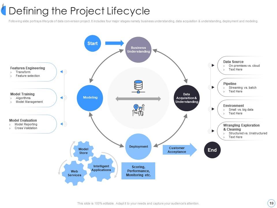 Implementation Of Agile Methodology In Data Conversion Project It