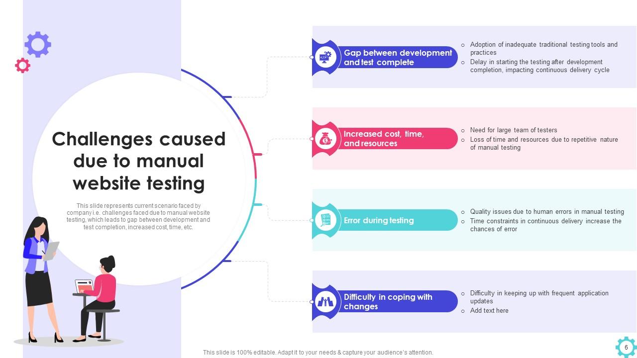 Implementation Of Automation Testing Process Powerpoint Presentation