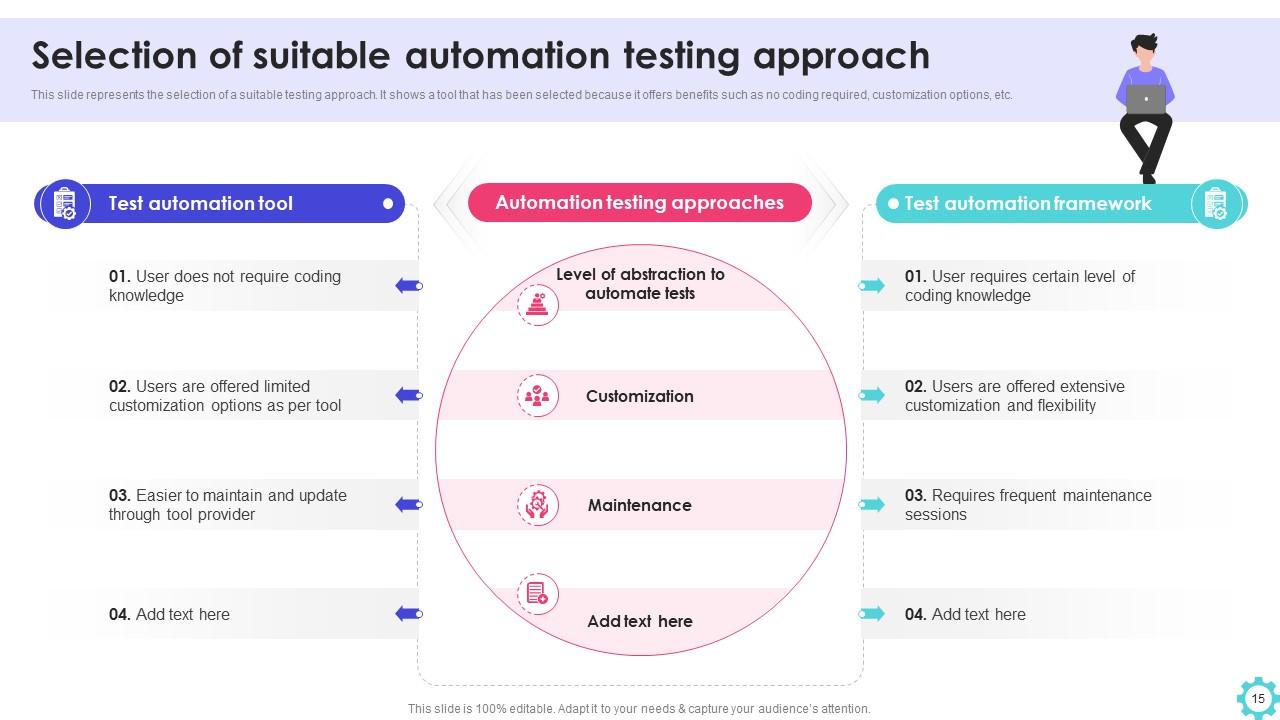 Implementation Of Automation Testing Process Powerpoint Presentation