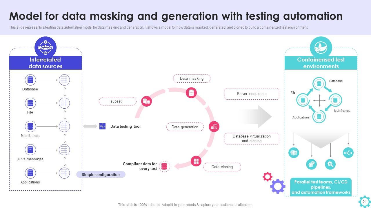Top 10 Automation Testing Slides Powerpoint Presentation Templates In 2025