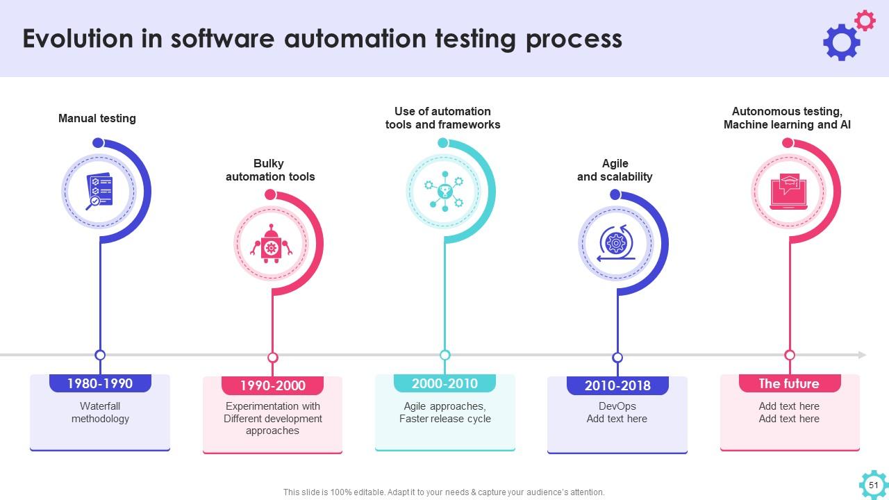 Top 10 Automation Testing Slides Powerpoint Presentation Templates In 2025