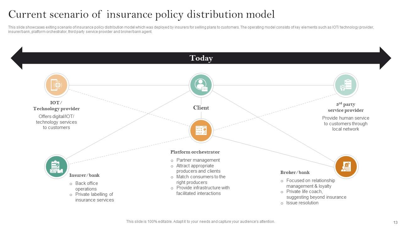 Top 10 Insurance Presentation PowerPoint Presentation Templates in 2026