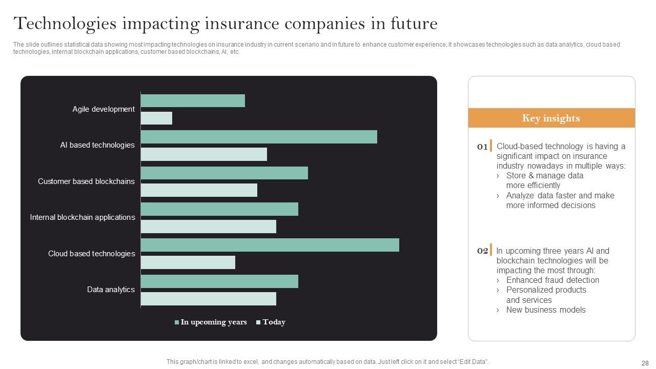 Top 10 Insurance Presentation PowerPoint Presentation Templates in 2026