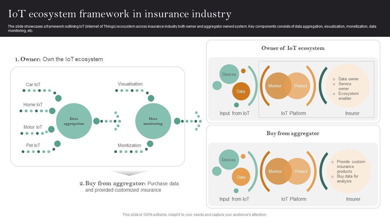 Implementation Of Digital Transformation Iot Ecosystem Framework In