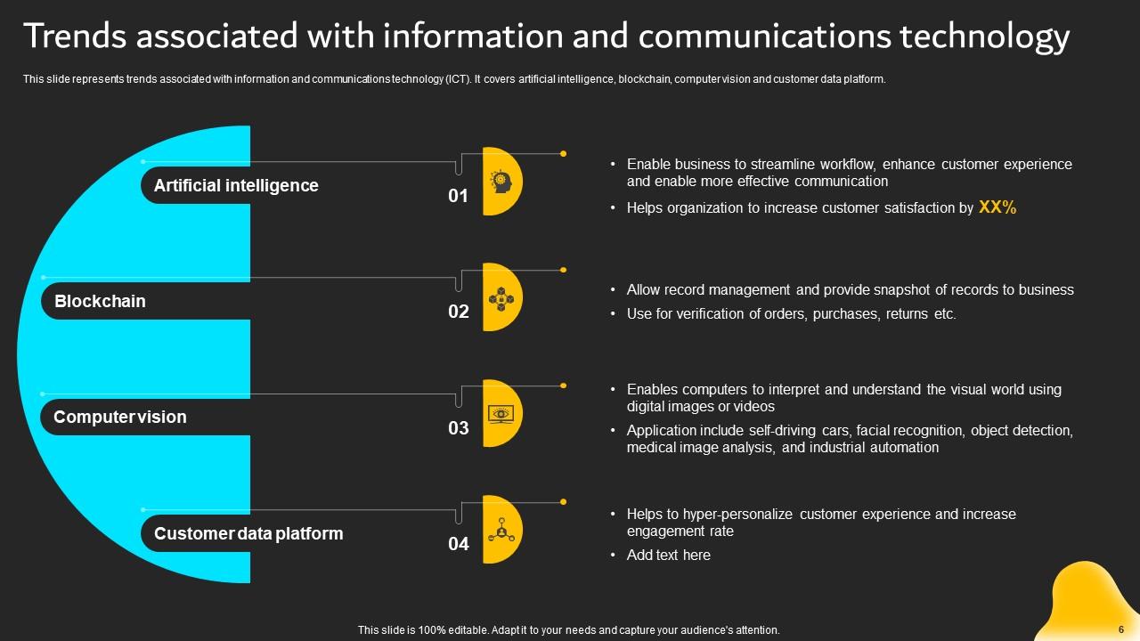 Implementation Of Ict Strategic Plan To Optimize Business Productivity Complete Deck Strategy Cd