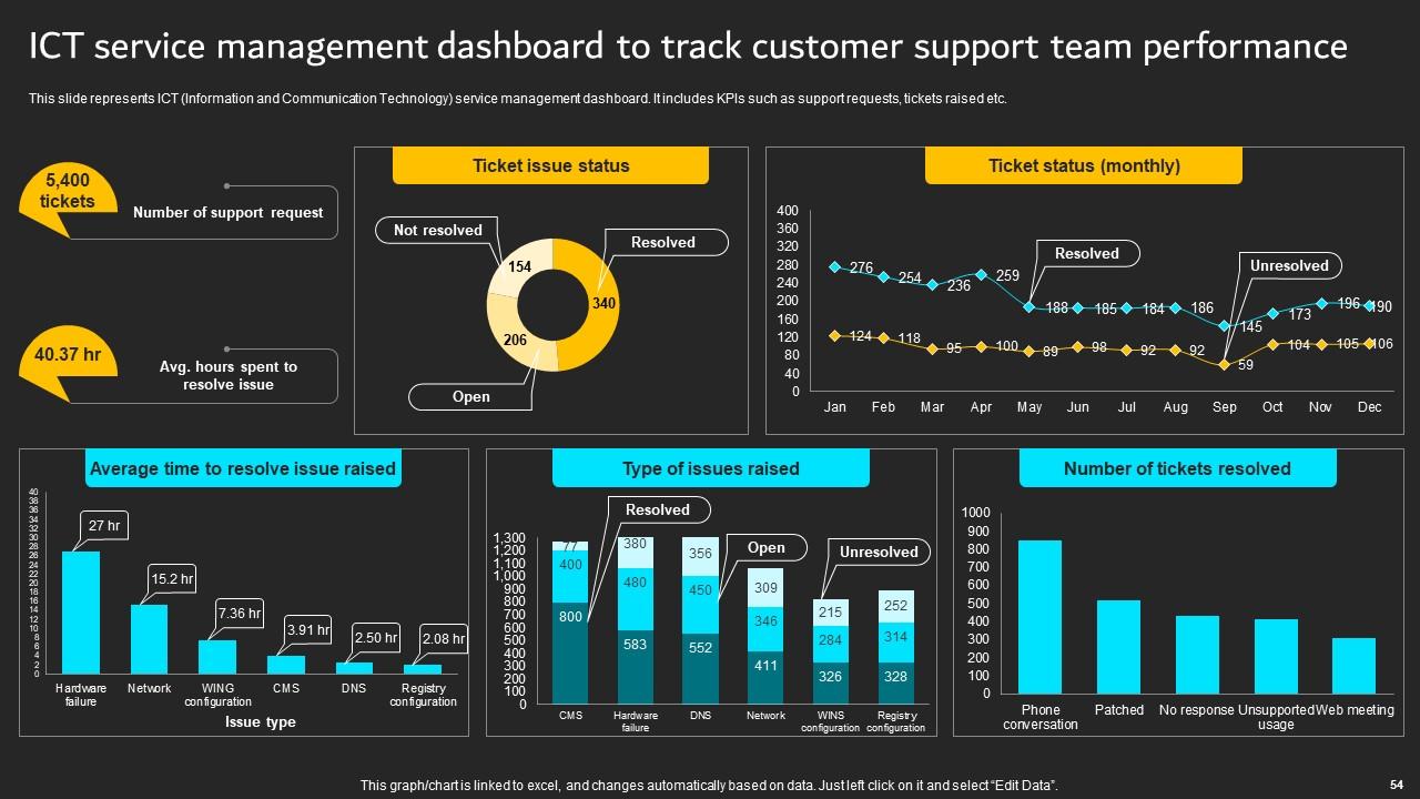 Top 10 Implementation Of Ict Strategic Plan To Optimize Business ...
