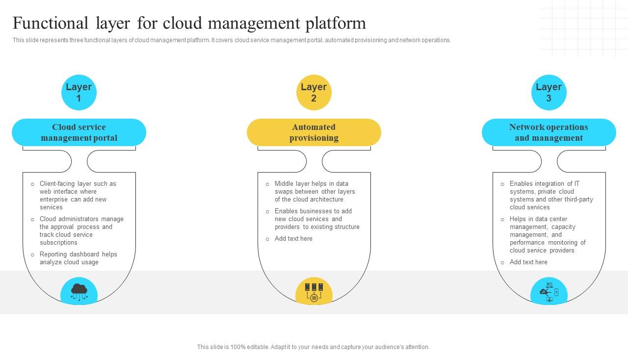 Implementation Of Information Functional Layer For Cloud Management Platform Strategy Ss V Ppt