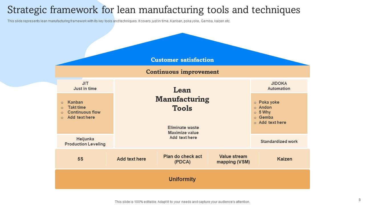 Implementation Of Lean Manufacturing Tools To Enhance Effectiveness DK MD PPT Presentation