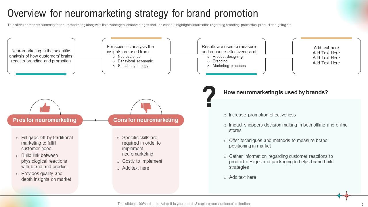 Implementation Of Neuromarketing Tools To Understand Customer Behavior Mkt Cd Ppt Sample