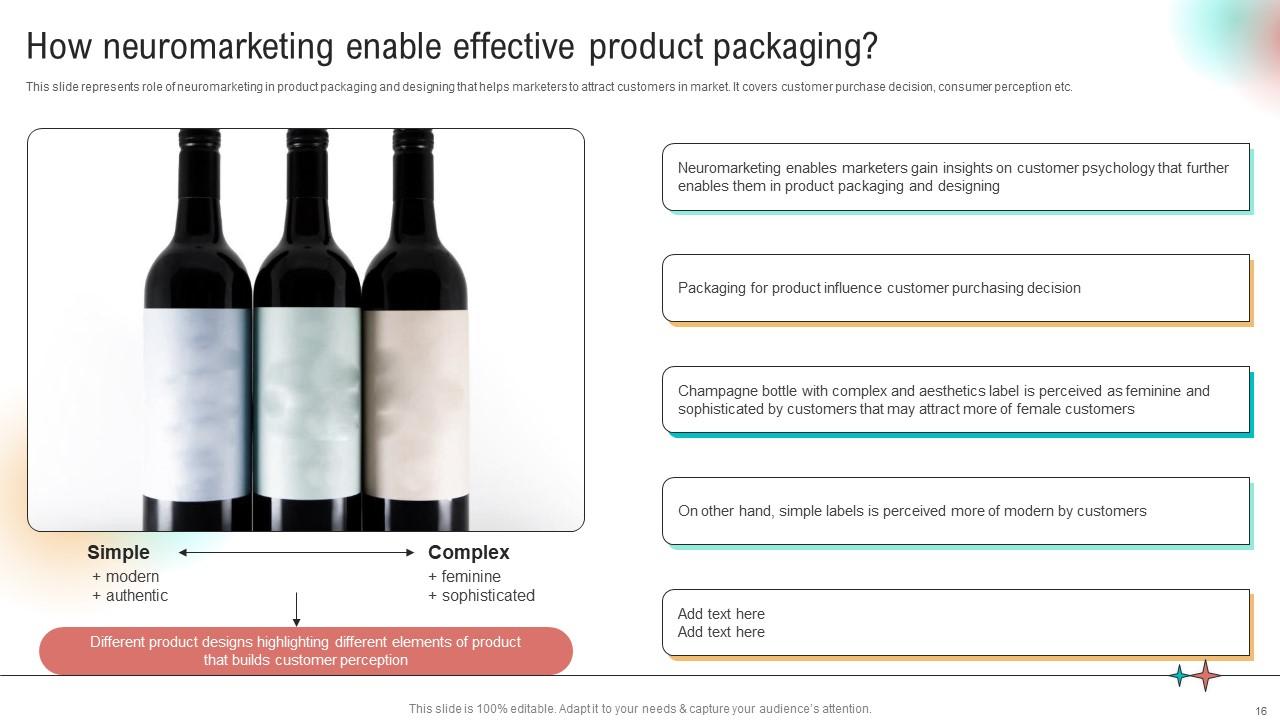 Implementation Of Neuromarketing Tools To Understand Customer Behavior Mkt Cd