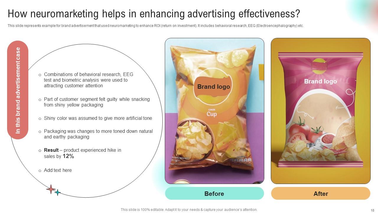 Implementation Of Neuromarketing Tools To Understand Customer Behavior Mkt Cd Ppt Sample