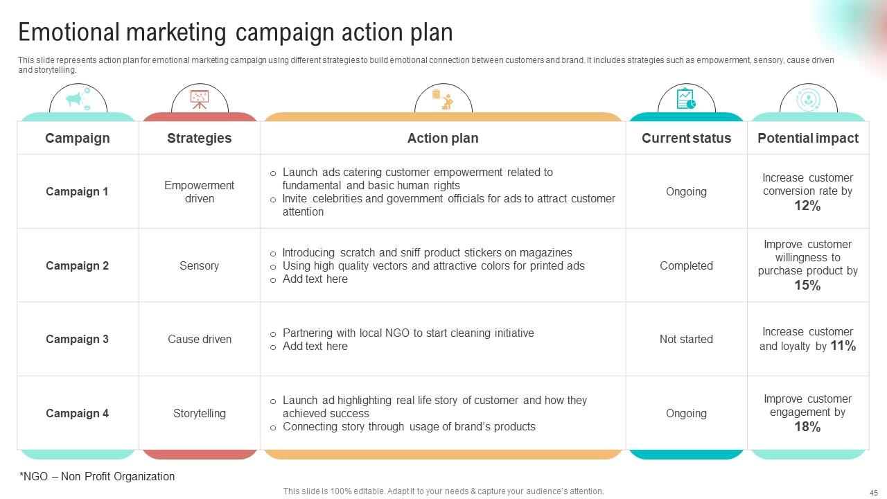 Top 10 Implementation Of Neuromarketing Tools To Understand Customer Behavior Powerpoint