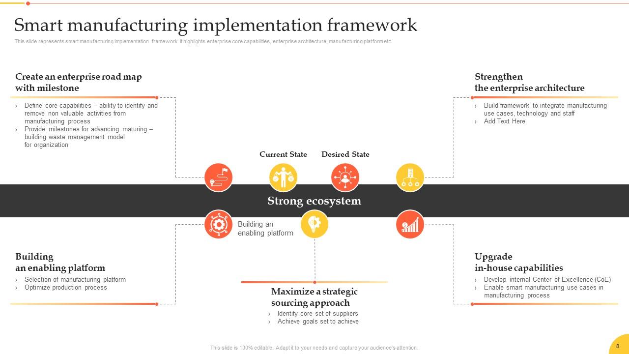 Implementation Of Smart Manufacturing Technologies Powerpoint ... Implementation Of Smart Manufacturing Technologies Powerpoint ...