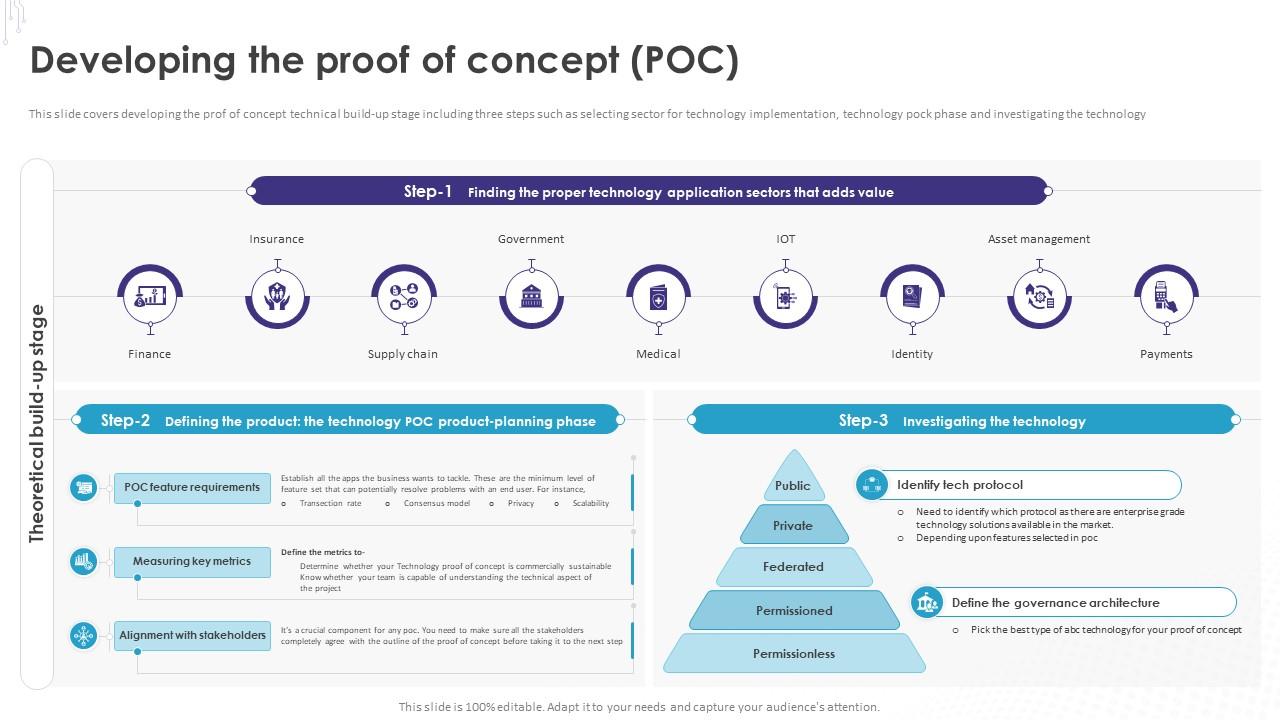 Implementation Of Technology Action Developing The Proof Of Concept POC PPT Presentation