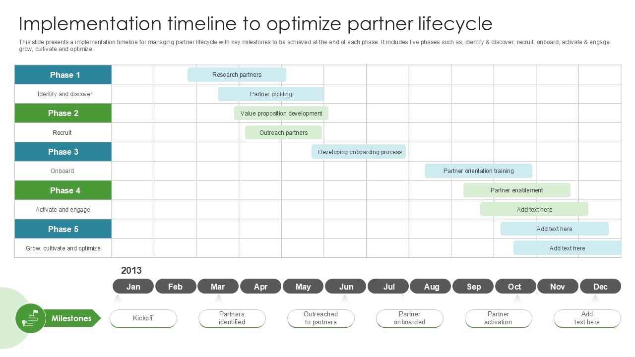 Implementation Timeline To Alliance Management To Increase Partner Ppt ...