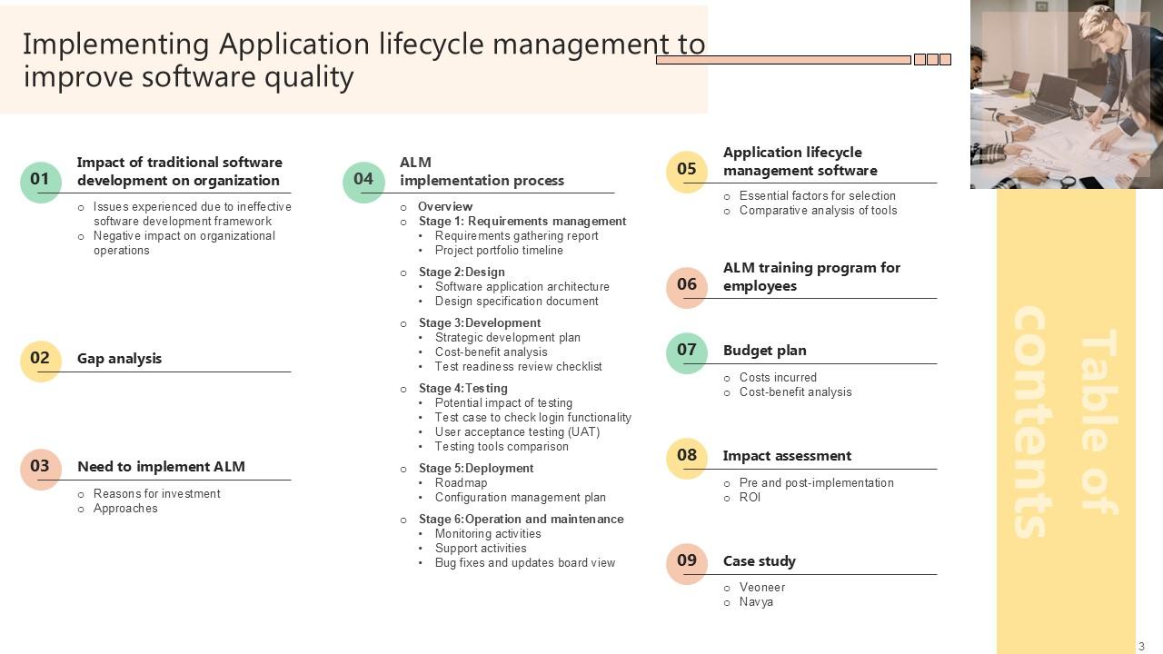 Implementing Application Lifecycle Management To Improve Software Quality Complete Deck Ppt ...