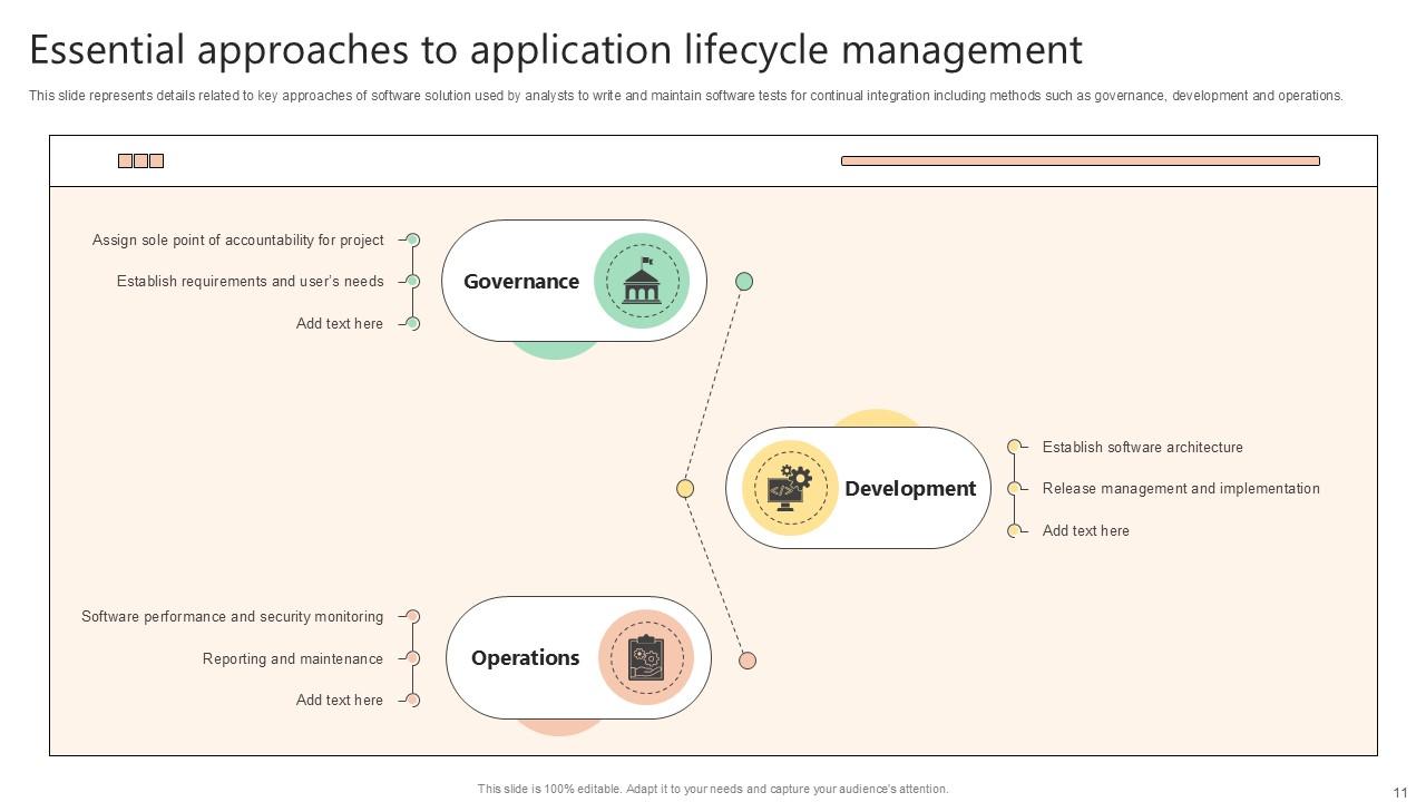 Implementing Application Lifecycle Management To Improve Software Quality Complete Deck Ppt ...