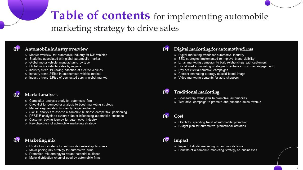 Top 10 Automobile Sales PowerPoint Presentation Templates in 2026