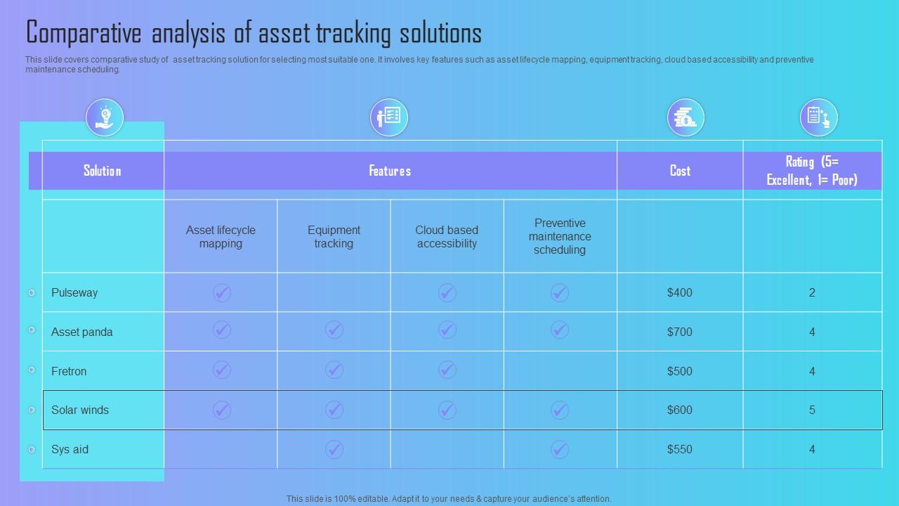 Implementing Barcode Scanning Comparative Analysis Of Asset Tracking ... Implementing Barcode Scanning Comparative Analysis Of Asset Tracking ...