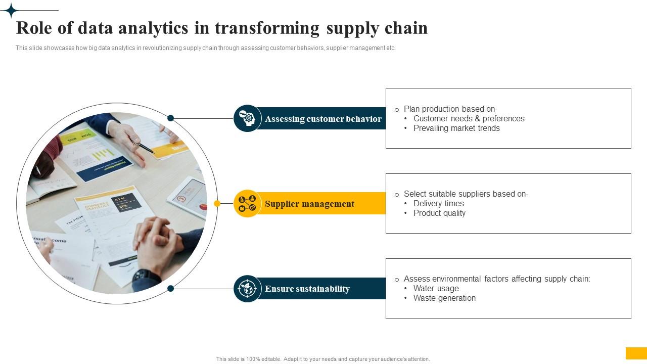 Implementing Big Data Analytics Role Of Data Analytics In Transforming Supply Chain CRP DK SS ...