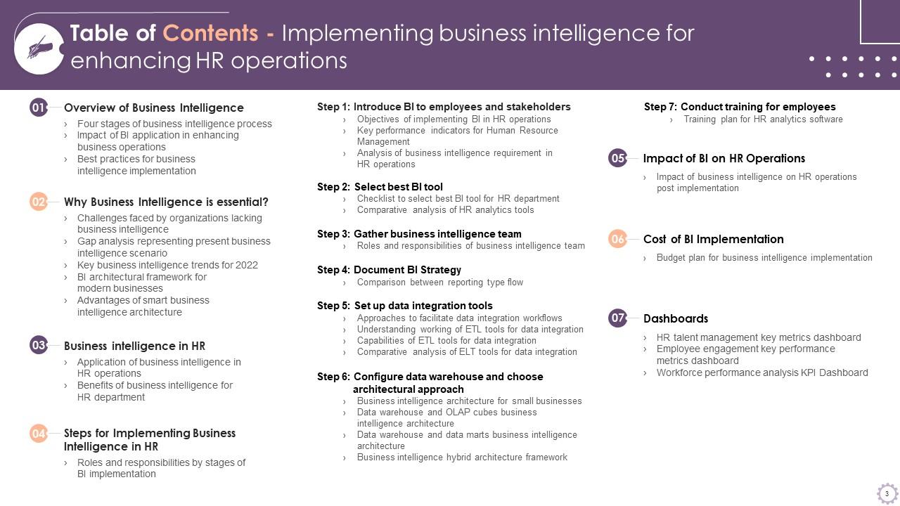 Implementing Business Intelligence For Enhancing HR Operations Powerpoint Presentation Slides ...