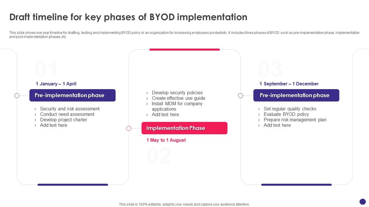 Implementing Byod Policy To Enhance Draft Timeline For Key Phases Of Byod Implementation PPT Sample