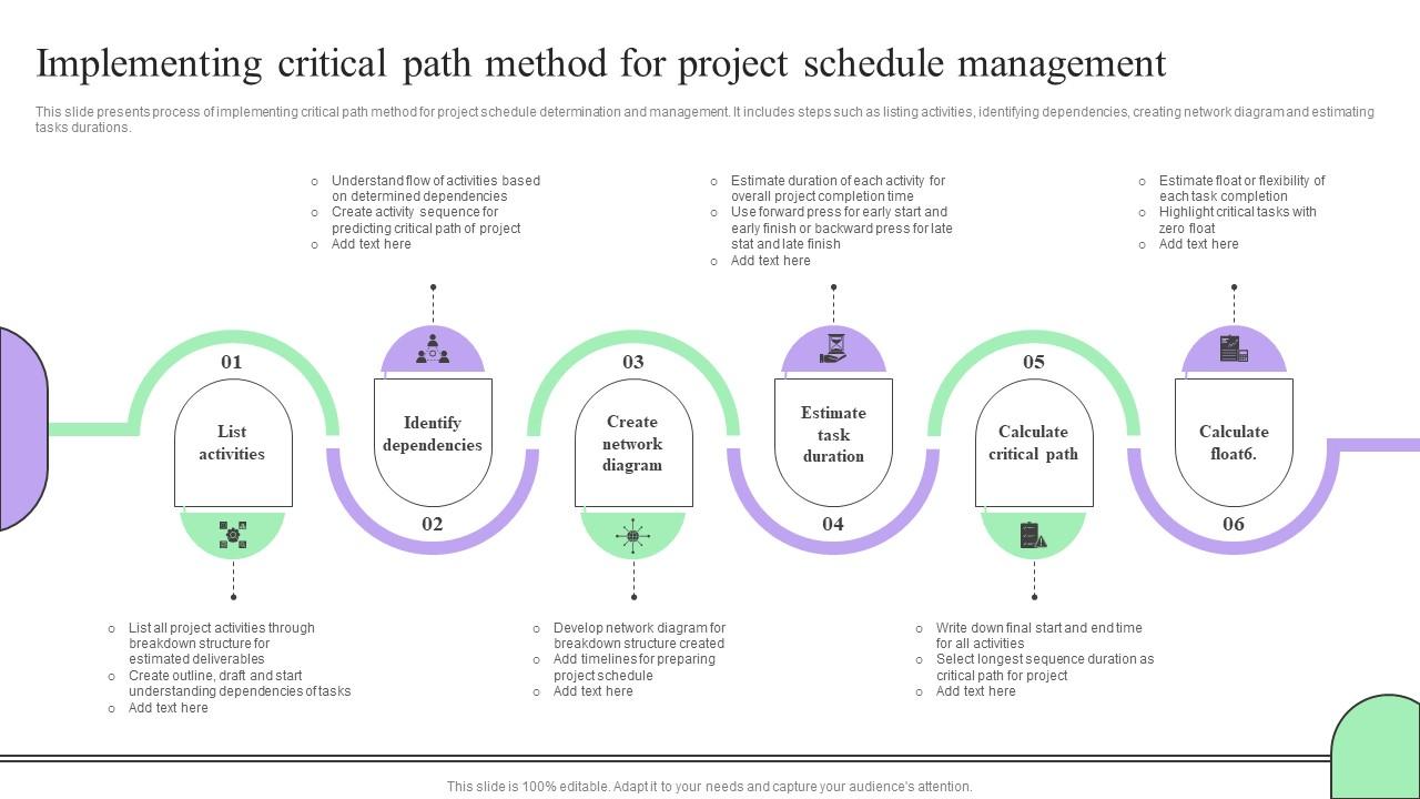 Implementing Critical Path Method For Project Creating Effective Project Schedule Management