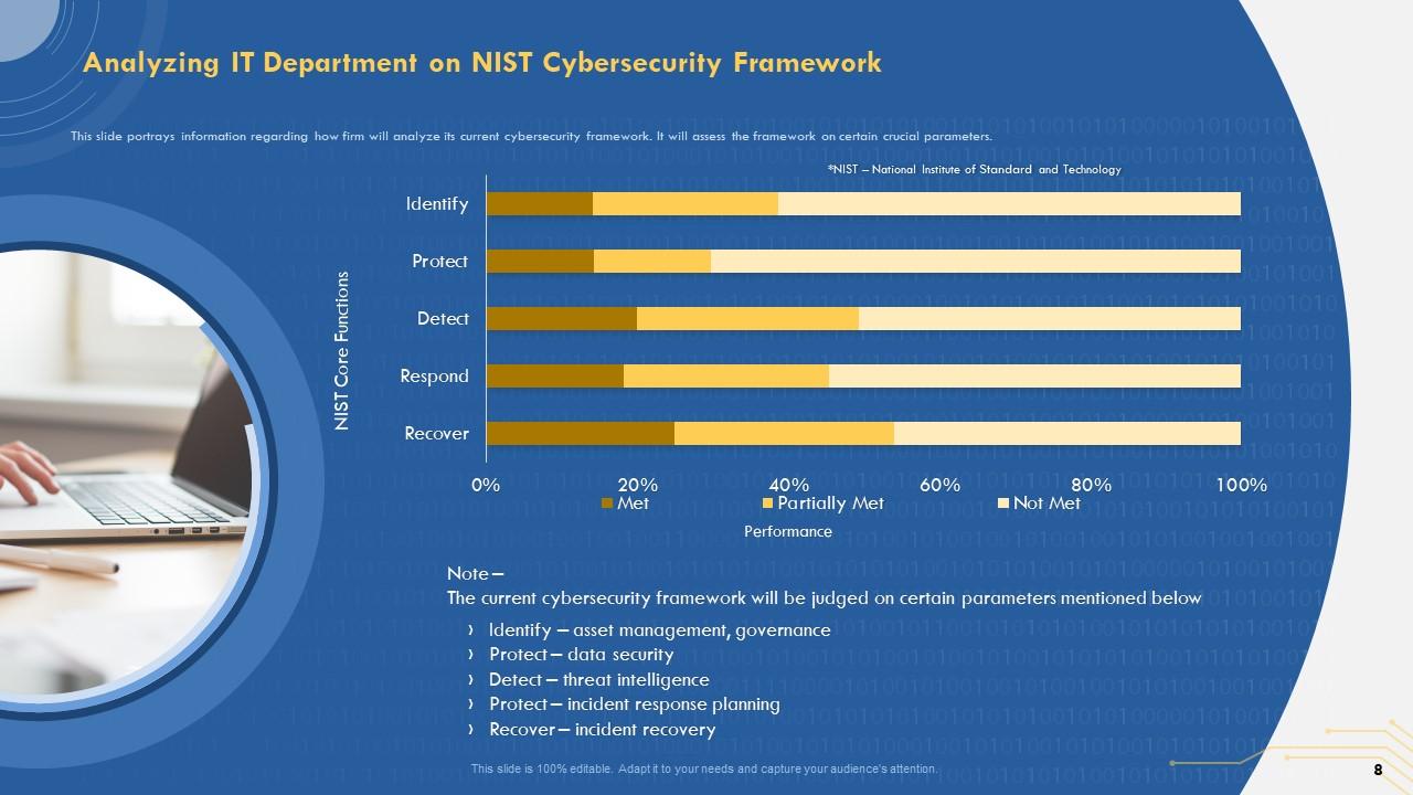 Implementing cybersecurity management framework powerpoint presentation ...