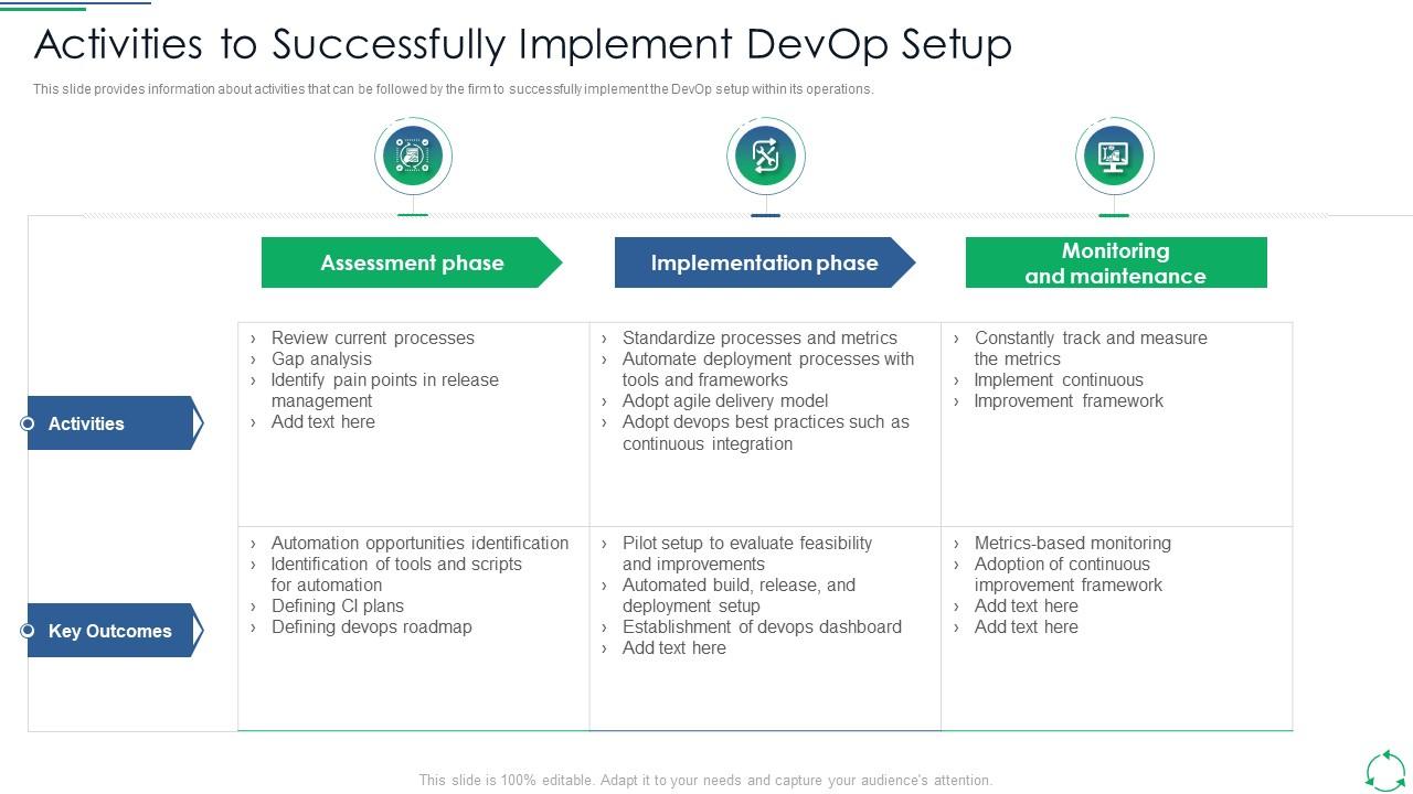 Implementing DevOps Framework Activities To Successfully Implement ...