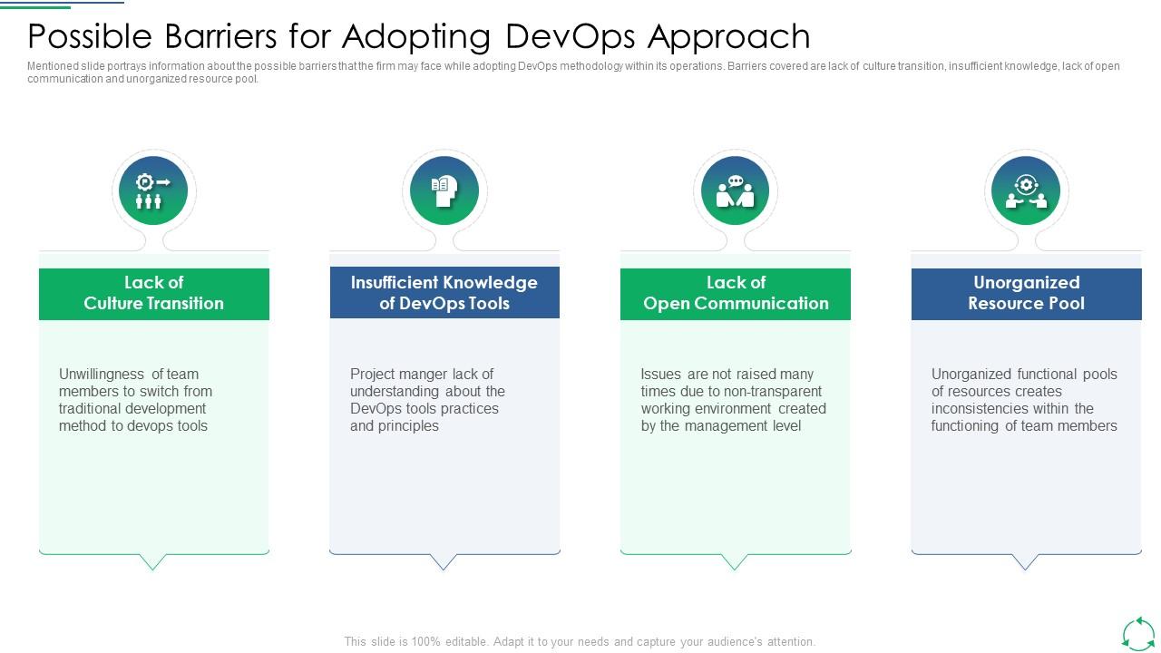 Implementing DevOps Framework Possible Barriers For Adopting DevOps ... Implementing DevOps Framework Possible Barriers For Adopting DevOps ...
