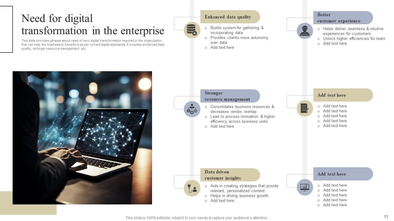 Implementing Digital Transformation Tools For Higher Operational Efficiency PPT Template