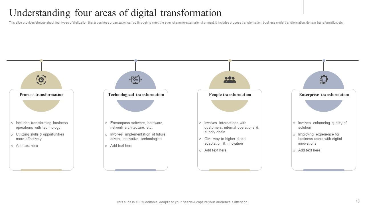 Implementing Digital Transformation Tools For Higher Operational Efficiency PPT Template
