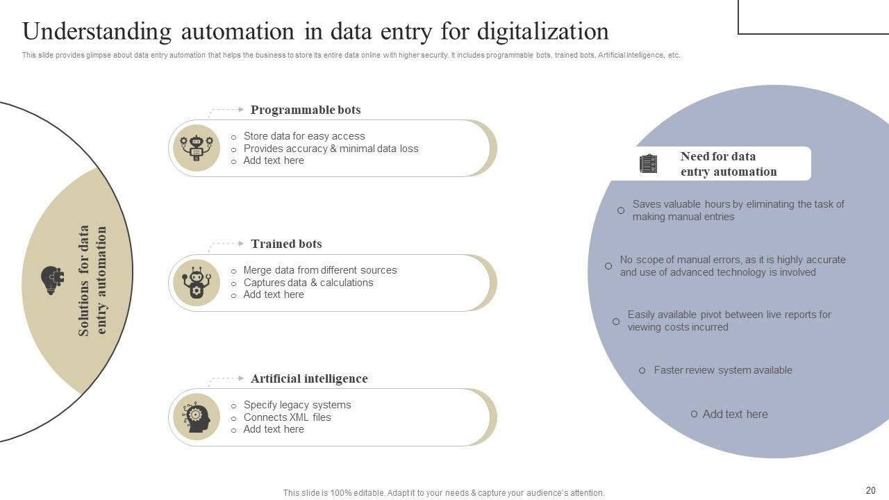 Implementing Digital Transformation Tools For Higher Operational Efficiency PPT Template