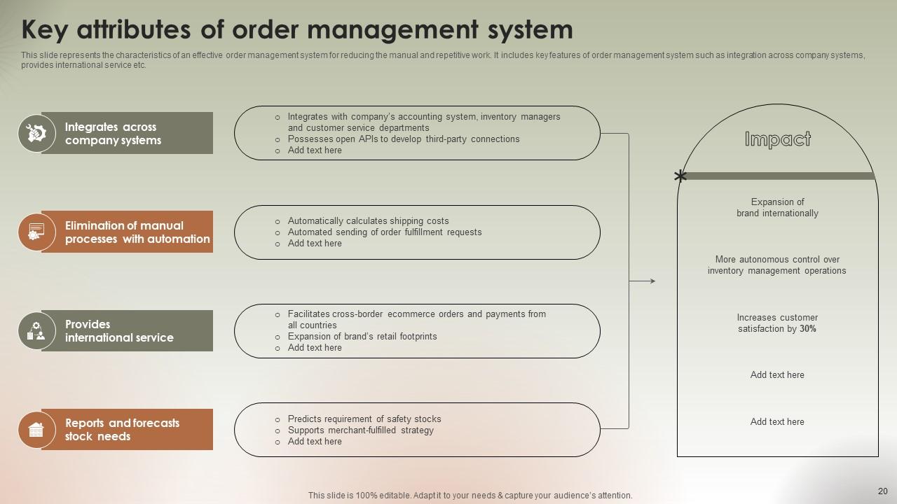 Implementing Ecommerce Management Software To Manage Order Lifecycle Powerpoint Presentation