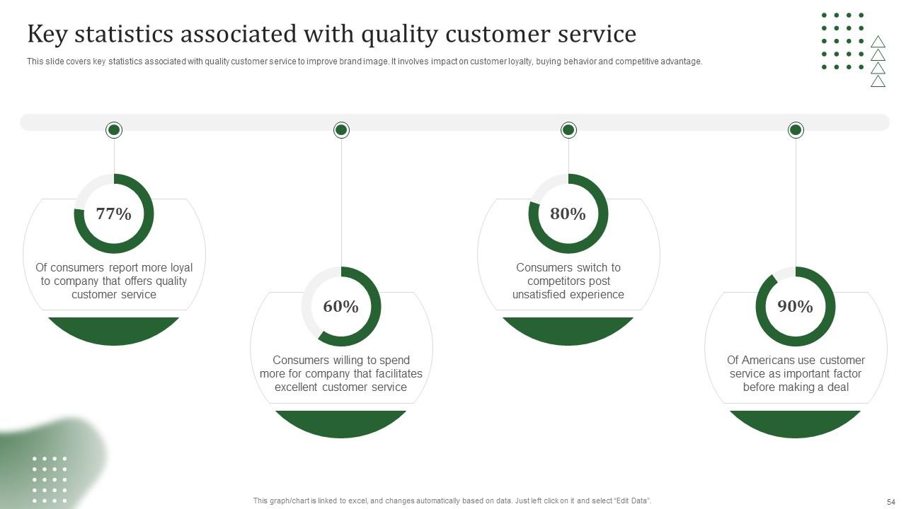 Top 10 Implementing Effective Quality Improvement Strategies To Improve Customer Satisfaction ...