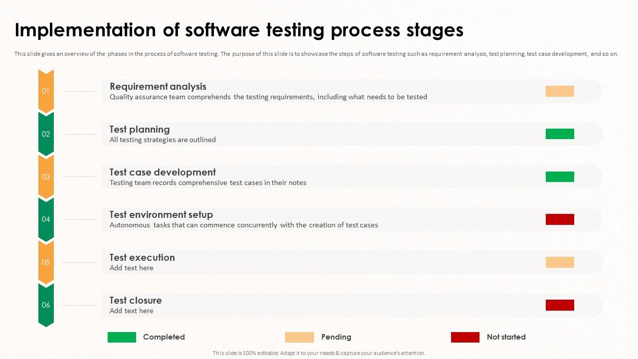 Implementing Effective Software Testing Implementation Of Software ...