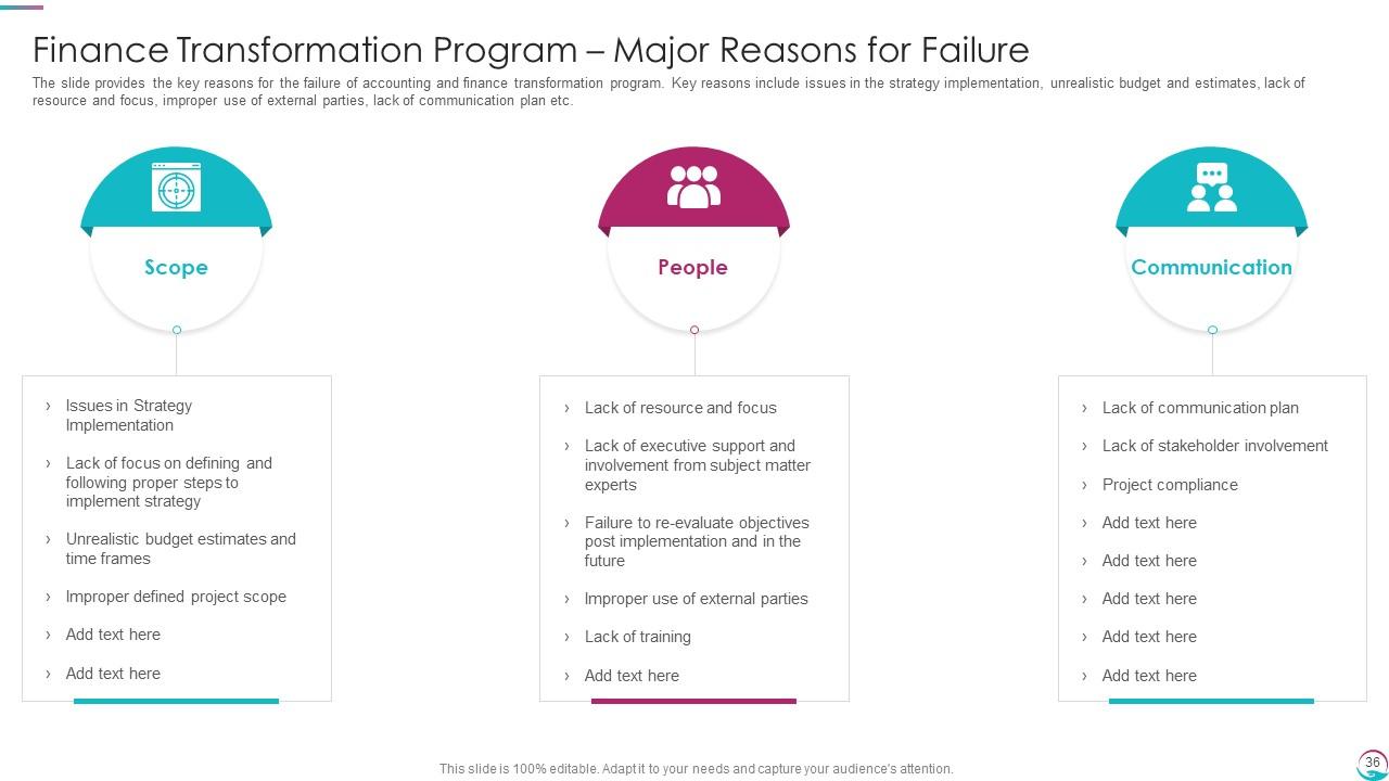 Top 10 Restructure Communication Plan Template PowerPoint Presentation ...