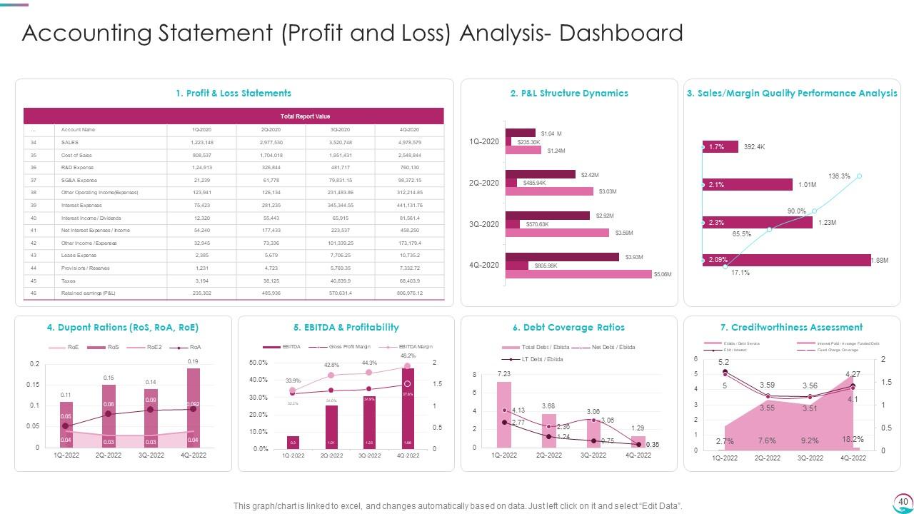 Top 10 Restructure Communication Plan Template PowerPoint Presentation ...