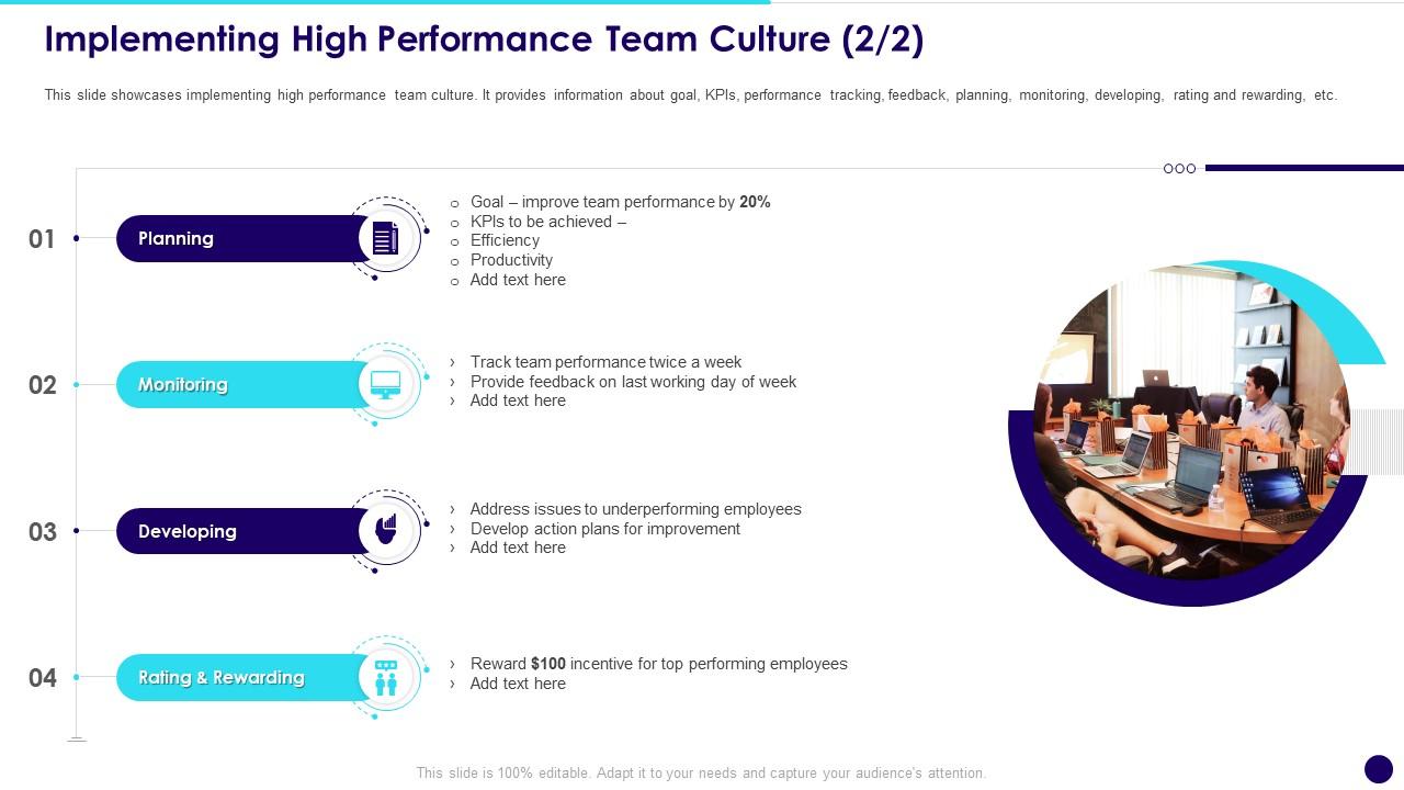 Implementing High Performance Team Culture Developing Effective Team ... Implementing High Performance Team Culture Developing Effective Team ...