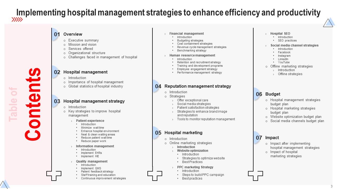 Top 10 Implementing Hospital Management Strategies To Enhance ...