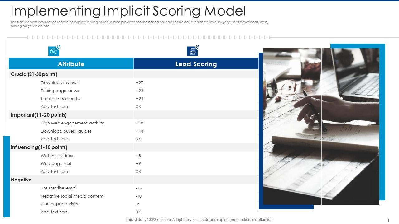 Implementing Implicit Scoring Model Automated Lead Scoring Modelling ... Implementing Implicit Scoring Model Automated Lead Scoring Modelling ...