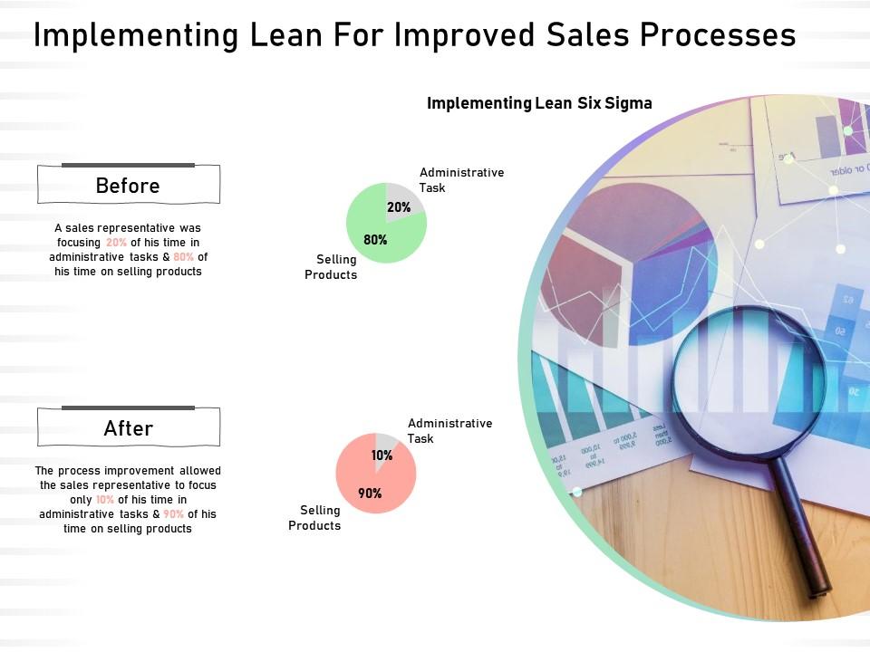 Implementing Lean For Improved Sales Processes Selling Products Ppt Presentation Picture ...