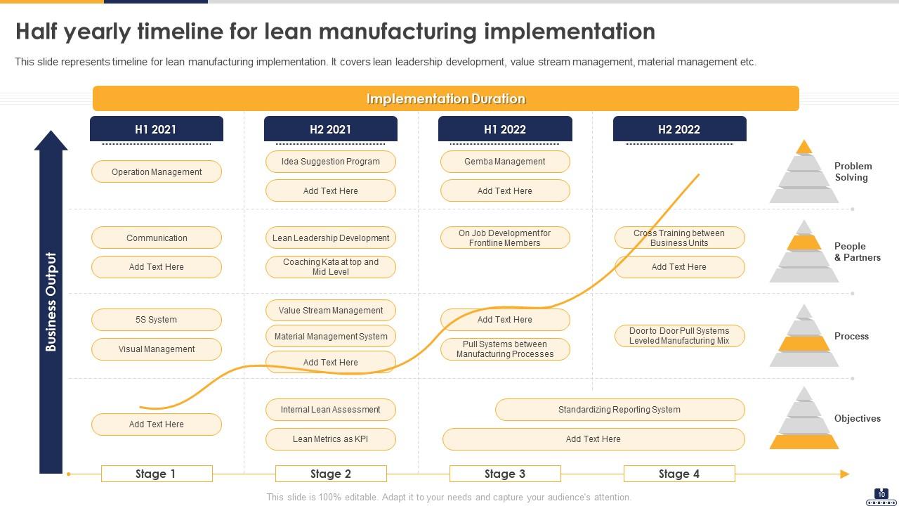 Implementing Lean Production Management System Powerpoint Presentation Slides PPT Template