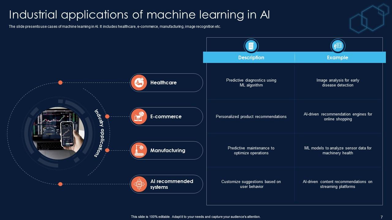Implementing Machine Learning For Achieving Ai Excellence In Organization Ml Cd Ppt Powerpoint